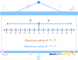 What Is Absolute Value? Definition, Function, Symbol, Examples