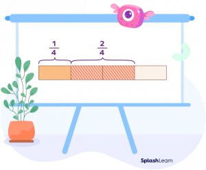 Addition and Subtraction of Fraction: Methods, Facts, Examples