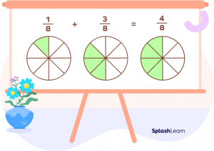 Addition and Subtraction of Fraction: Methods, Facts, Examples