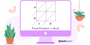 Lattice Multiplication: Definition, Method, Examples, Facts