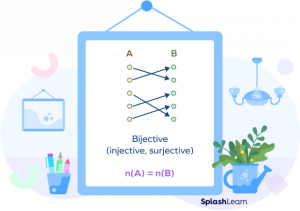 Cardinality of a Set: Definition, Symbol, Theory, Facts, Examples