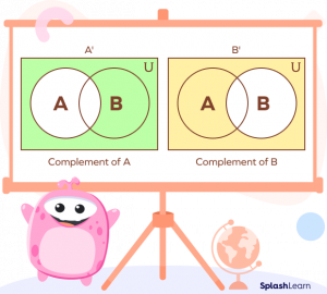Complement Of A Set: Definition, Properties, Examples, Facts