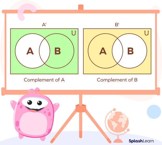 Complement Of A Set Definition Properties Examples Facts