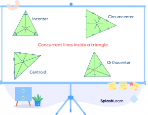 What Are Concurrent Lines? Definition, Formula, Examples