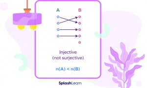 Cardinality of a Set: Definition, Symbol, Theory, Facts, Examples