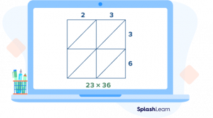 Lattice Multiplication: Definition, Method, Examples, Facts