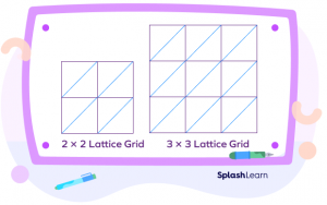 Lattice Multiplication: Definition, Method, Examples, Facts