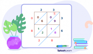 Lattice Multiplication: Definition, Method, Examples, Facts