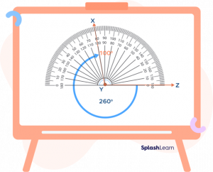 Reflex Angle - Definition, Diagram, Examples, Facts, How to Draw