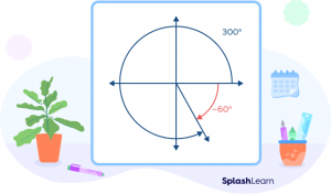 60 Degrees to Radians: Definition, Formula, Solved Examples