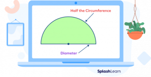 Perimeter of a Semicircle: Definition, Formula, Examples