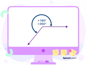 Reflex Angle - Definition, Diagram, Examples, Facts, How to Draw