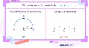 Perimeter of a Semicircle: Definition, Formula, Examples