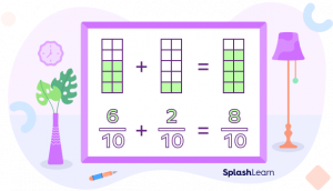 What Is a Proper Fraction? Definition, Difference, Examples, FAQs