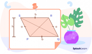 Rhomboid Shape: Definition, Formulas, Properties, Examples, FAQs