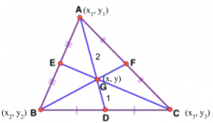 Centroid of a Triangle: Definition, Formula, Properties, Theorem