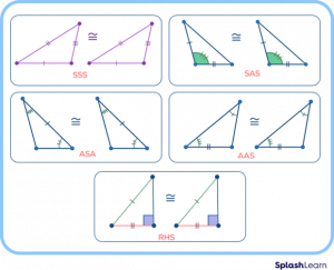 Congruence of Triangles: Definition, SSS, SAS, ASA, AAS, RHS