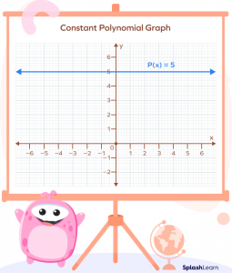 Constant Polynomial: Definition, Degree, Graph, Examples