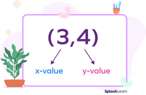 What Is Plural of Axis in Math? Definition, Examples, Facts