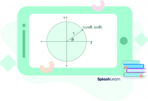 What is Unit Circle? Definition, Chart, Equation, Examples, Facts