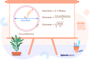 Diameter Formula: Definition, Facts, Examples, FAQs