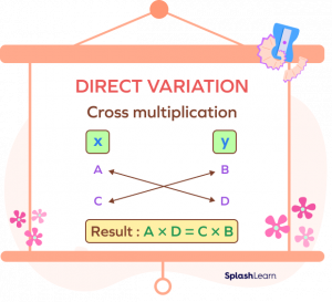 Direct Variation: Definition, Formula, Equation, Examples
