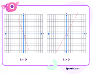 Direct Variation: Definition, Formula, Equation, Examples