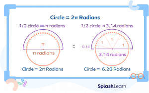 Degrees to Radians: Conversion, Steps, Formula, Solved Examples