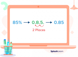 Percent to Decimal Conversion - Definition, Steps, Examples
