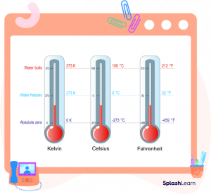 Convert Fahrenheit to Kelvin (F to K) - Definition, Formula