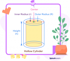 Volume of a Hollow Cylinder: Definition, Formula, Examples, Facts