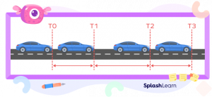 Average Speed Formula: Definition, Solved Examples, FAQs