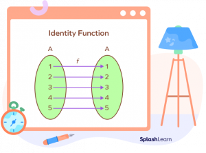 Identity Function: Definition, Graph, Examples, Facts