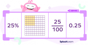 Percent to Decimal Conversion - Definition, Steps, Examples