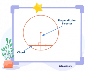 Perpendicular Bisector of a Chord: Definition, Examples