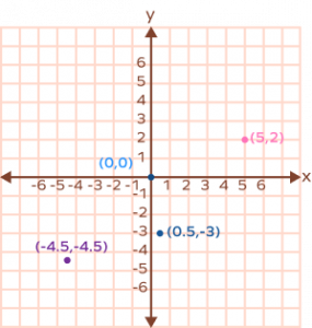What Is Plural of Axis in Math? Definition, Examples, Facts
