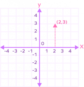 What Is Plural of Axis in Math? Definition, Examples, Facts