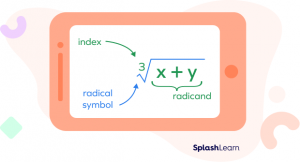 Radicand: Definition, Symbol, Facts, Examples, FAQs