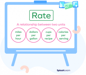 Rate Definition in Math - Unit Rate, Ratio, Examples, Facts
