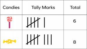 Tally Marks - Definition, Chart, Facts, Examples, FAQs