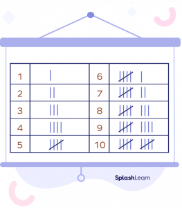 Tally Marks - Definition, Chart, Facts, Examples, FAQs