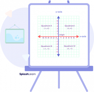 What Is Plural of Axis in Math? Definition, Examples, Facts