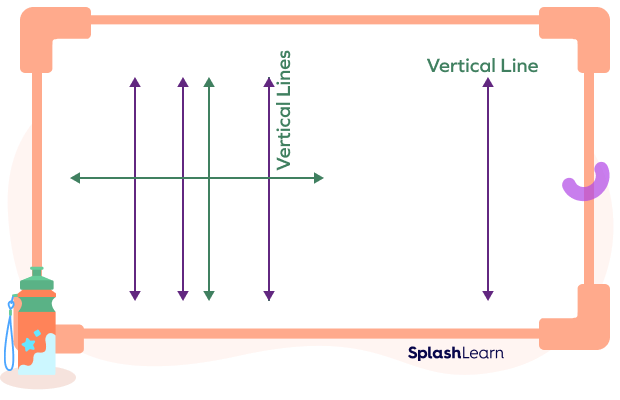 Vertical Line Definition Slope Equation Examples Facts