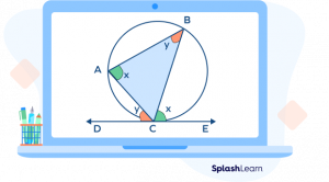 Circle Theorems: Definition, Formulas, Steps, Examples