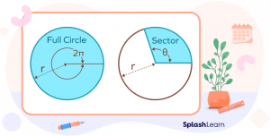 Area of Sector of a Circle - Definition, Formula, Examples
