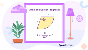 Area of Sector of a Circle - Definition, Formula, Examples