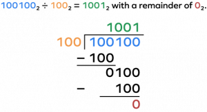 Binary Division - Rules, Steps, Tricks, Facts, Examples