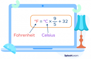 Celsius to Fahrenheit Conversion (°C to °F) - Examples