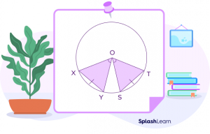 Circle Theorems: Definition, Formulas, Steps, Examples