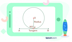 Circle Theorems: Definition, Formulas, Steps, Examples